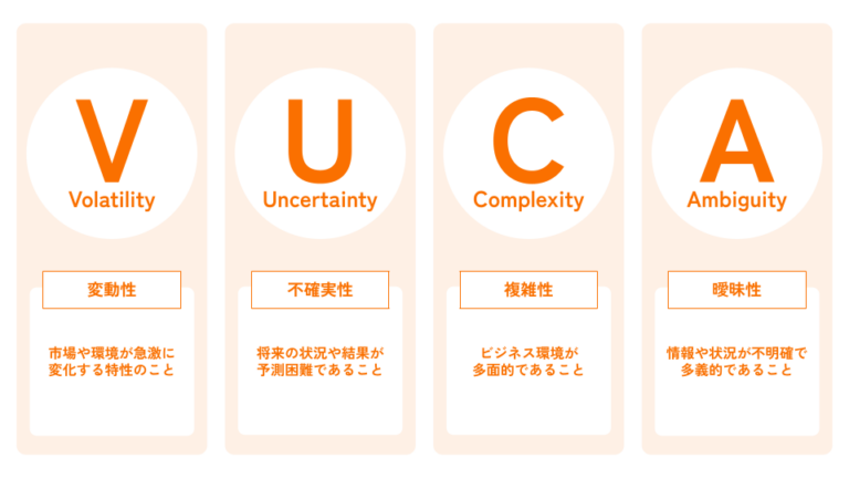 VUCAとは？VUCA時代を生き抜くために企業が必要なこと | クイックの採用サロン
